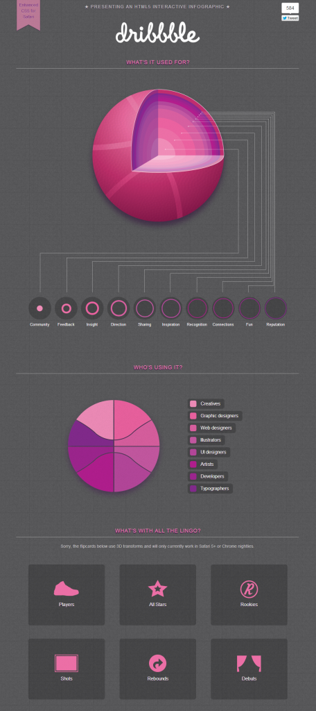 Dribbble: What's it used for and Who is using it? | Codeboxr